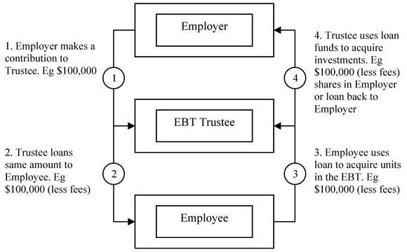 How to Calculate Net Pay - Online Accounting